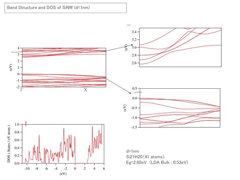 Ppt Large Scale Density Functional Calculations For Nano Meter Size Si Materials Powerpoint