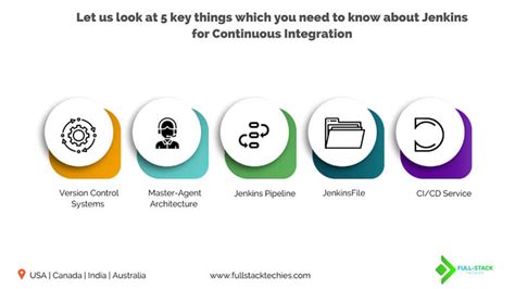 jenkins company for continuous integration