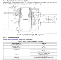 TPA3255 Fault Shutdown When Driving High Power Levels Audio Forum Audio TI E2E Support Forums