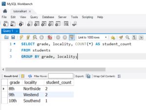 SQL GROUP BY Clause Syntax Examples