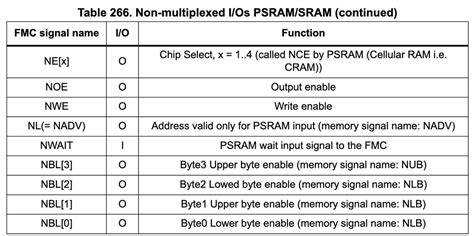 External Sram Access Using Fmc Stm32f439zi How Stmicroelectronics Community
