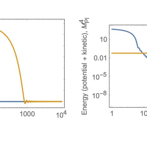 Left Panel Fast And Slow Field Components As A Function Of Time Right