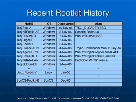 PPT Rootkits What Are They What Do They Do Where Do They Come From PowerPoint Presentation