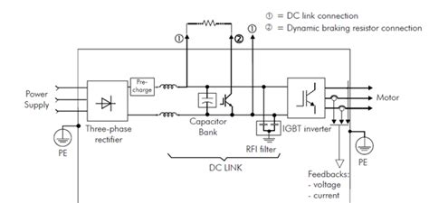 What Is A VFD Select Electrical