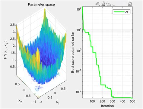 【2025年智能优化算法】 梦境优化算法（dream Optimization Algorithm，doa）求解23个经典函数测试集matlab代码 Csdn博客