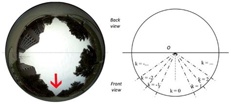 Sensors Free Full Text Convolutional Neural Network Based Robot Navigation Using