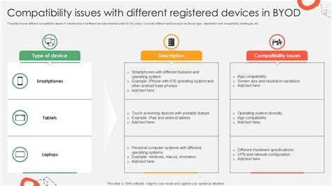 Compatibility Issues With Different Registered Rolling Out A Byod Ppt Sample Ppt Sample