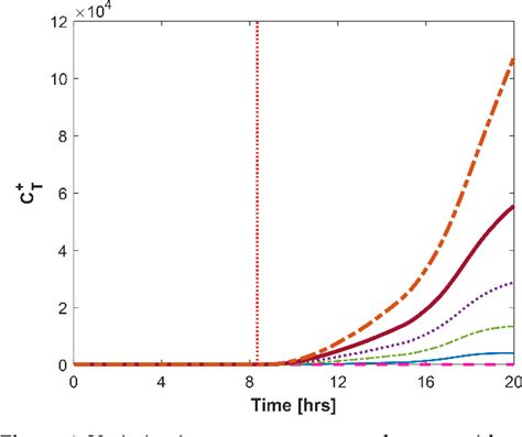 Figure 1 From Data Driven Thermal Anomaly Detection In Large Battery Packs Semantic Scholar