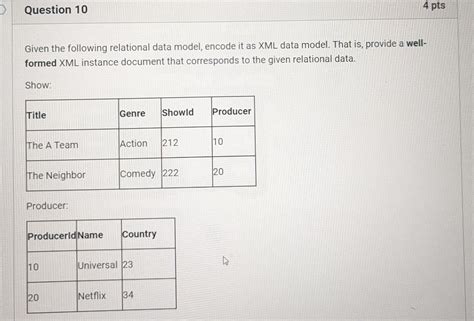Solved Given The Following Relational Data Model Encode It