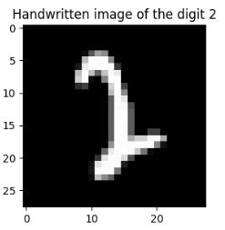 Comparing Classifiers On The Mnist Data Set