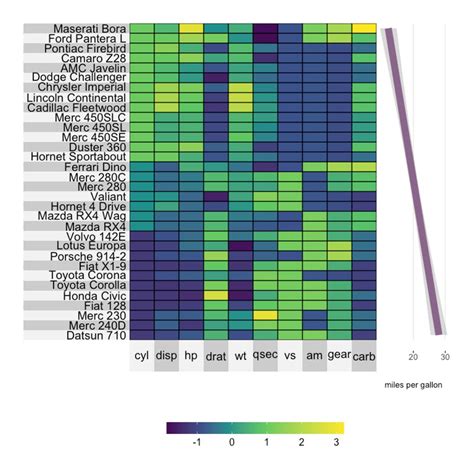 Superheat 超级简单的热图绘制解决方案！~（二）（聚类和注释图的添加~） Secrut 热图绘制 Csdn博客