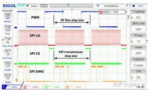 plecs rt box 应用示例 12（100）：spi接口 spi interface） 知乎
