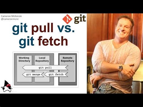 7 Git Tutorial What Is Git Pull Git Fetch Difference Between Git