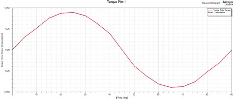 Ansys Maxwell：磁耦合器 扭矩与角度分析 3dcad News 中文