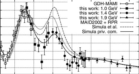 Doubly Polarized Total Cross Section Difference For The Proton Compared