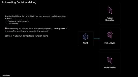 Llamaindex On Linkedin A General Pattern Around Improving Rag Is Not
