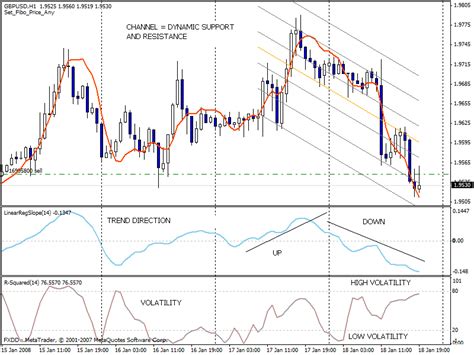 Simple Linear Regression Trading System Robotic Trading Systems Mql4 And Metatrader 4