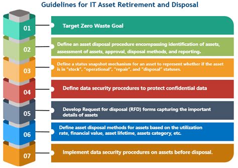 It Asset Management Policy Artofit
