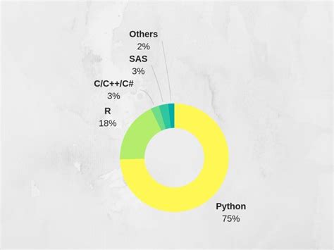 Machine Learning Career Path 5 Demanding And Diverse Roles Upgrad Blog