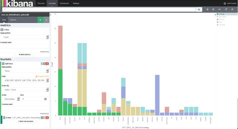 Peoplesoft Hcm Data Vizualization With Kibana And Elasticsearch Oracle Forums