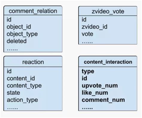 专栏 端到端的实时计算：tidb Flink 最佳实践 Tidb 社区