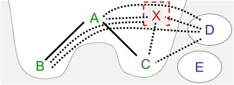 Reasoning About Internet Connectivity Ai Research Paper Details
