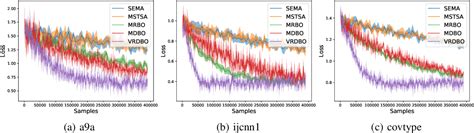Figure 2 From Stochastic Bilevel Distributed Optimization Over A Network Semantic Scholar