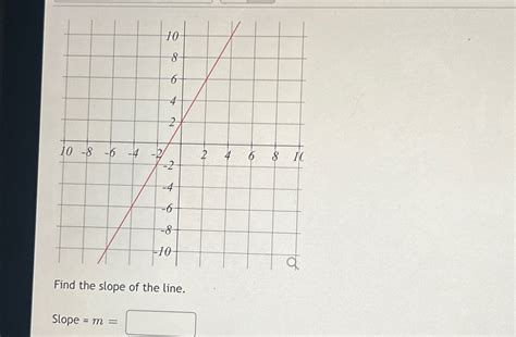 Solved Find The Slope Of The Line Slope M Chegg Com