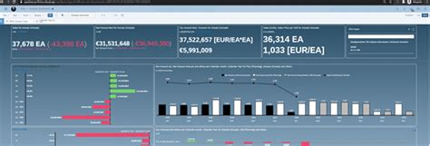 SAP Analytics Cloud Story With HANA Live Connection ABAP Cache Warmer ERP Q A