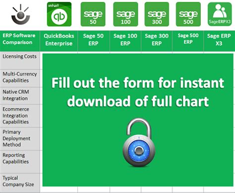 ERP Software Comparison Chart Brainsell