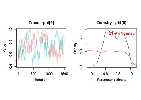 chapter 4 survival bayesian analysis of capture recapture data with