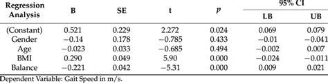 multiple linear regression to estimate the effect of exploratory