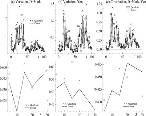 Covariation Model Semantic Scholar