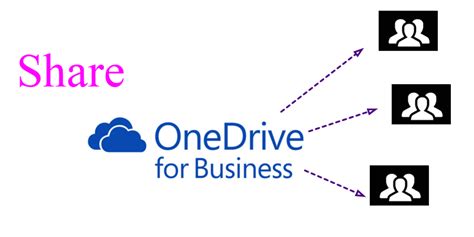 2 Ways Share OneDrive For Business Files With External Users