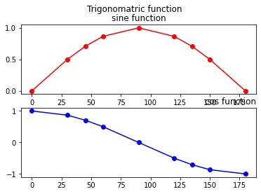 Plot Horizontal Line Graph In Python VedExcel