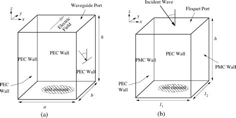 Figure 2 From Double Layered Circular Microstrip Reflectarray Element With Broad Phase Range