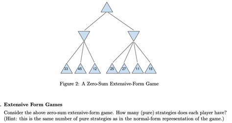 33 45 12 25 27 15 Figure 2 A Zero Sum