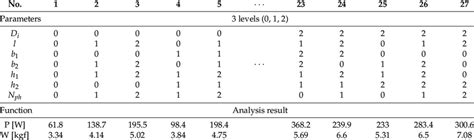 Orthogonal Array Of L For Design Space Exploration Download Scientific Diagram