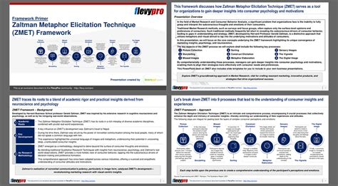 Zaltman Metaphor Elicitation Technique Zmet Framework Ppt Slide Deck