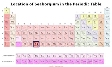 Seaborgium Facts Symbol Discovery Properties Uses