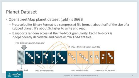 Displaying Vast Amounts Of Geospatial Data Big Data On Big Maps