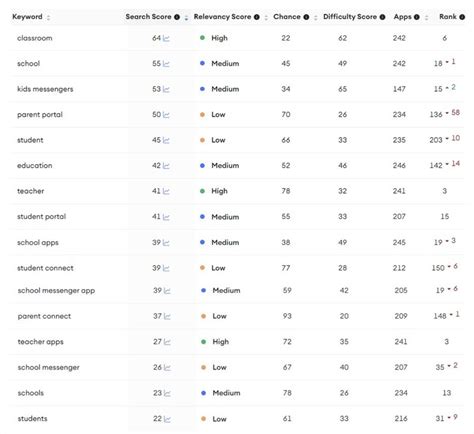 Classdojo Aso Audit Report Shyftup