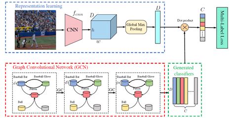 04 Survey On Graph Transformers Deep Learning Bible G Graph Deep Learning 한글