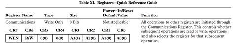 Spi Problem In Stm32f446 Nucleo Stmicroelectronics Community