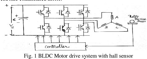Figure 1 From Fuzzy Logic Controller Based Direct Torque Control Of Pmbldc Motor Semantic Scholar