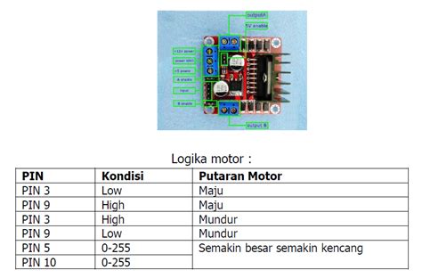 Membuat Mobil Remote Control Dengan Arduino Dan Bluetooth Hc 05 Jogjarobotika