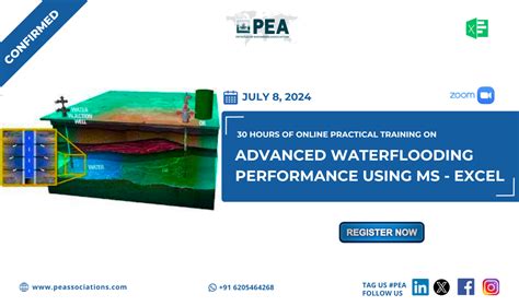 Advanced Waterflooding Performance Analysis Using Ms Excel