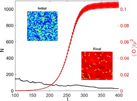 Figure 2 From Universal Defect Density Scaling In An Oscillating