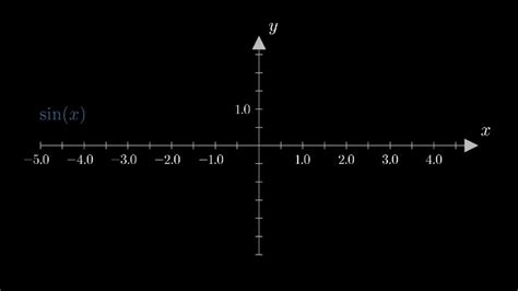 Md Sayedul On Linkedin Python Animation Manim Visualization