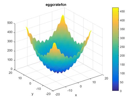 Egg Crate Function BenchmarkFcns
